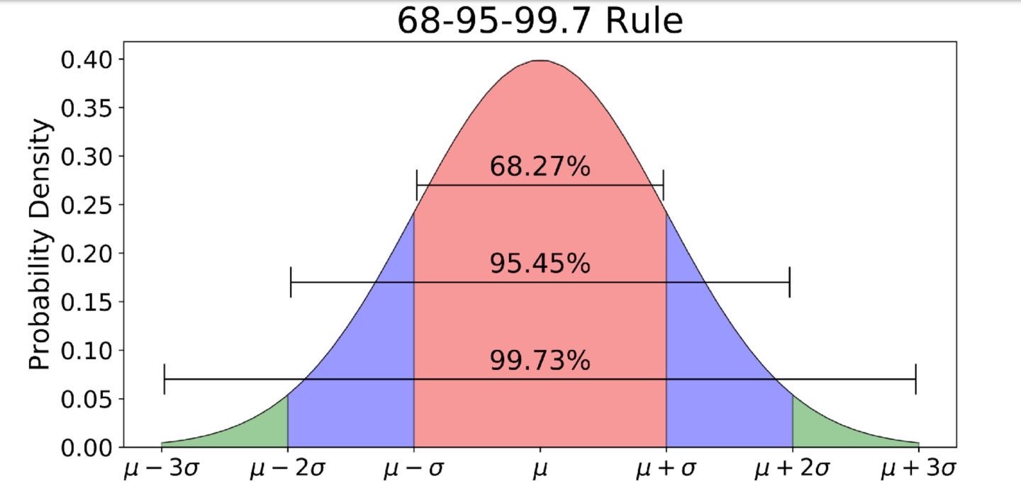 Normal Distribution Table KevinGao normal-distribution-table-kevingao